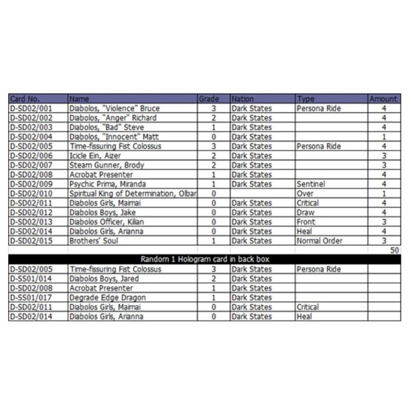 การ์ดแวนการ์ดดี VG-D-SD02 Danji Momoyama -Tyrant Tiger- เนชั่นดาร์คสเตทส์ / CardFight Vanguard D ...