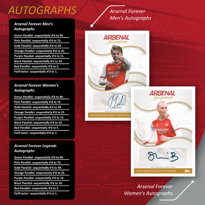 เปิดจอง "Topps ARSENAL FC FOREVER 2024" | KIDZ&KITZ